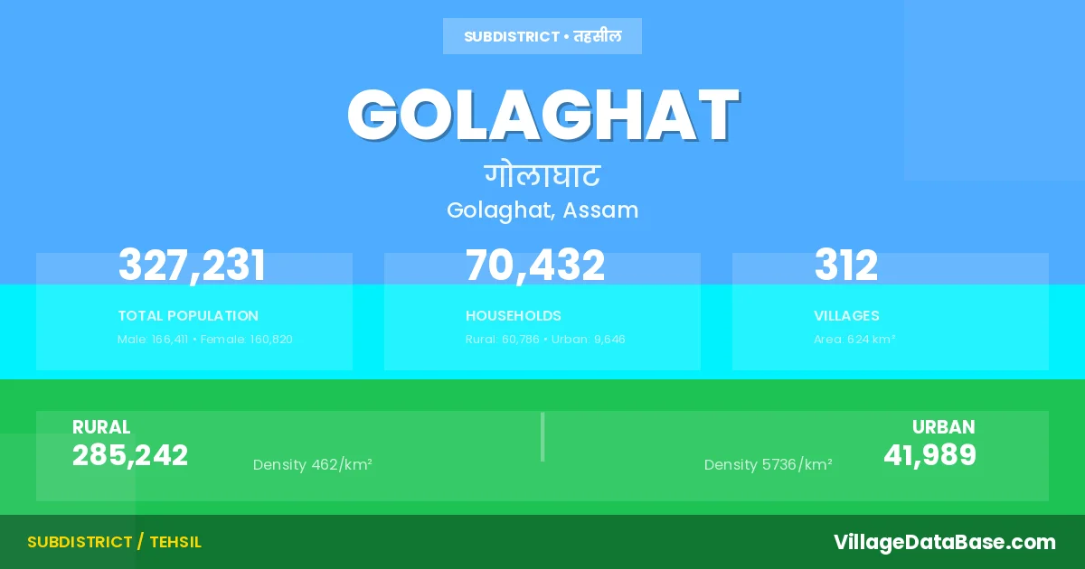 List of Villages in Golaghat Subdivision | India Village Directory